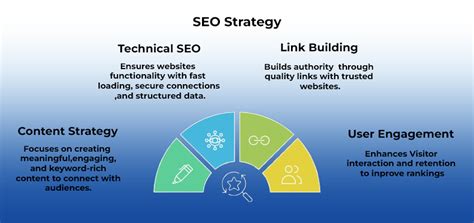 Complete Seo Strategy Guide For 2025
