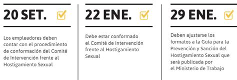 Cómo gestionar adecuadamente el procedimiento de la investigación frente al hostigamiento