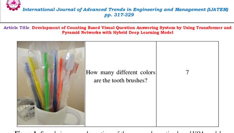Figure 1 From Development Of Counting Based Visual Question Answering