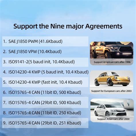 Obd Car Engine Battery Clear Fault Code Detector