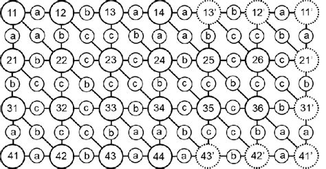 Organization Of The Neurons In The 4hsom Lattice Built Based On A Download Scientific Diagram
