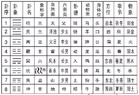 八卦卦象图 六卦象图 坤卦图 大山谷图库