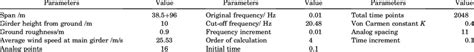 Main Parameters Of Simulation Calculation Download Scientific Diagram