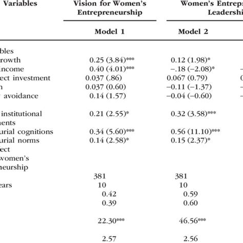 exploratory factor analysis validity and reliability download table