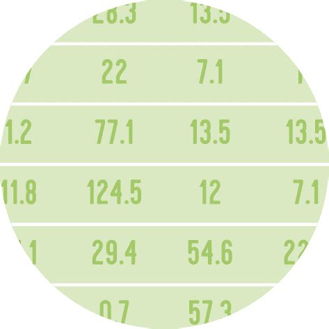Introduction To Plottable