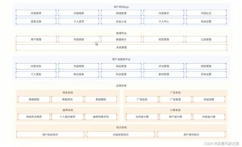 软件架构与需求分析方法软件产品的业务架构和需求分析 Csdn博客