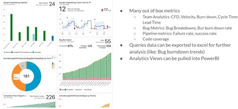 Simplify Your Sdlc With Azure Devops Zartis