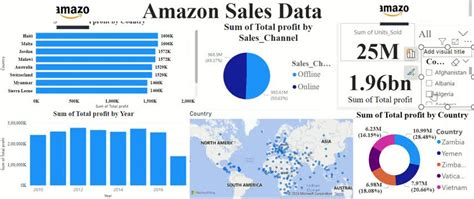 Amit Gupta On Linkedin Powerbi Dataanalytics Businessintelligence Salesanalysis…