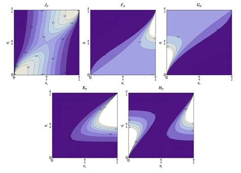 Analysis Of The Non Linearity Parameter For The Non Minimally Coupled Download Scientific