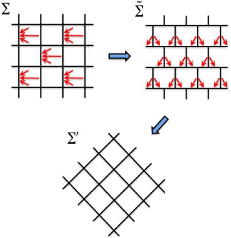 Mapping Of The Toric Code From A Square Lattice Σ To A Honeycomb Download Scientific Diagram
