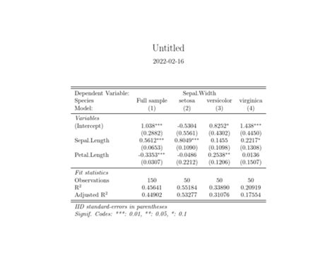Rmarkdown LaTeX Adjustbox Shrinks Table TeX LaTeX Stack Exchange