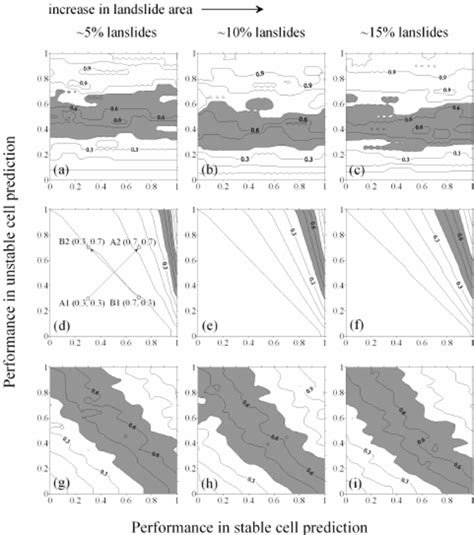 The Contour Plots Of Model E Ffi Ciencies Derived From A Sr B