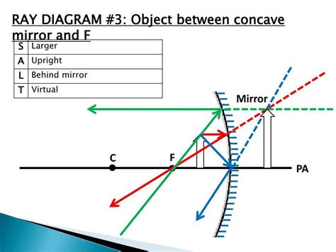 Mastering Physics Ray Diagrams In Class 10 A Complete Guide