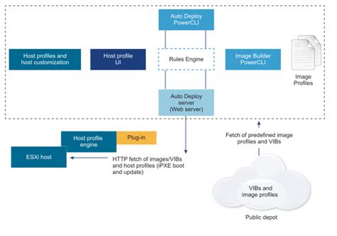 Vcp65 Dcv Objective 81 Configure Auto Deploy For Esxi Hosts Esx
