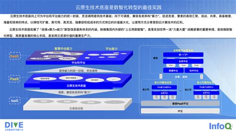 中国移动磐⾈devops平台实践 开源 infoq精选文章