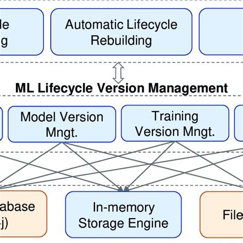 Our System Architecture And Functionalities It Consists Of Three Main