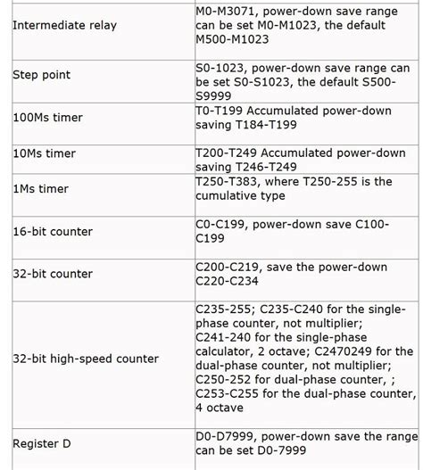 Fx3u 32mt6ad2da 16 Input 16 Transistor Output 6 Analog Input 2 Analog Output Control Board