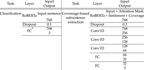 emotion classification and subsentence extraction network architecture