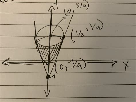 help with area integration r askmath