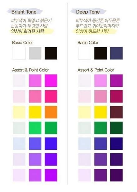 감각요소 컬러매칭아이템 셀렉 안목나에게어울리는색메이크업 쿨톤웜톤뉴트럴톤 구별법퍼스널컬러컬러이미지스타일코치컬러