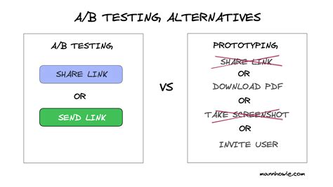 3 Alternatives To Ab Testing
