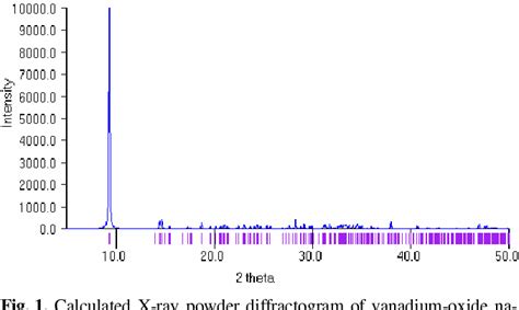 Figure 1 From Precession Electron Diffraction And Its Advantages For Structural Fingerprinting