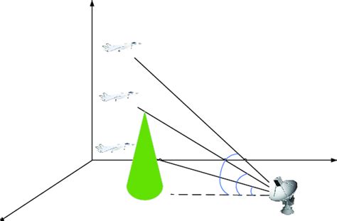 Radar Detection Diagram Download Scientific Diagram