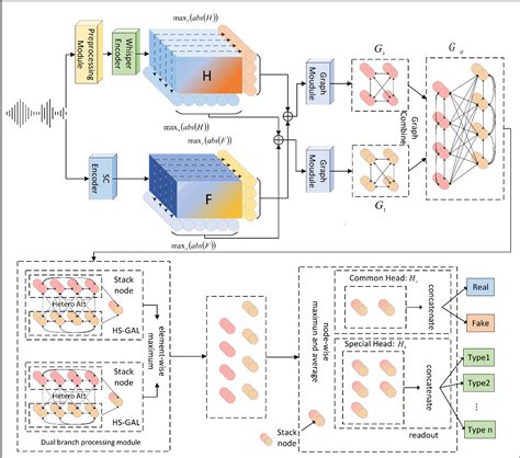 Figure 1 From Assd An Ai Synthesized Speech Detection Scheme Using