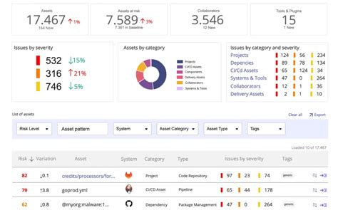Xygeni Software Supply Chain Security