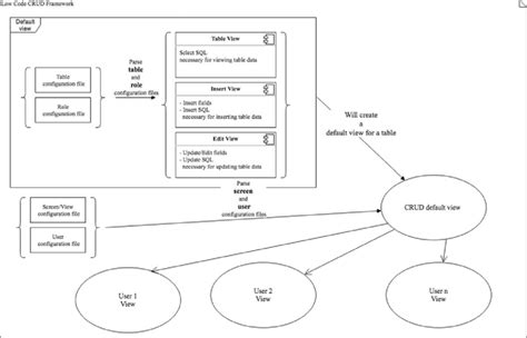 Crud Framework Workflow Download Scientific Diagram