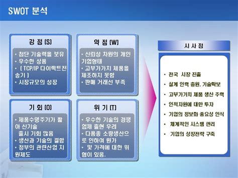 마케팅 전략수립 사업계획서보안카메라 하드웨어 소프트웨어 개발 비즈폼 샘플양식 다운로드