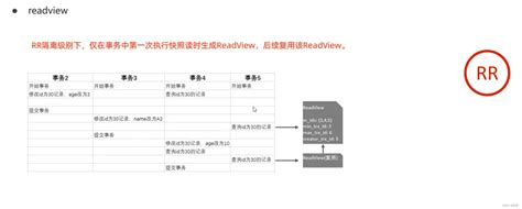 Mysql 三大日志和mvccmysql各种日志以及mvvc Csdn博客 Mysql 三大日志和mvccmysql各种日志以及mvvc Csdn博客