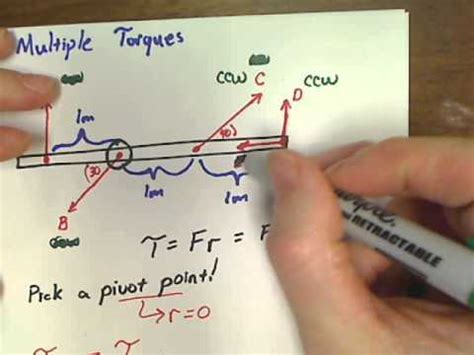 Physics Calculating The Tension Of A Hanging Object