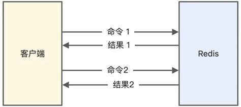 Redis管道redis管道技术 Csdn博客