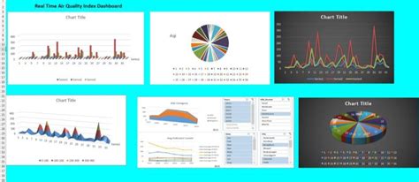 Exceldashboard Datavisualization Airqualitymonitoring Realtimedata Aqi Abhishek Parashari