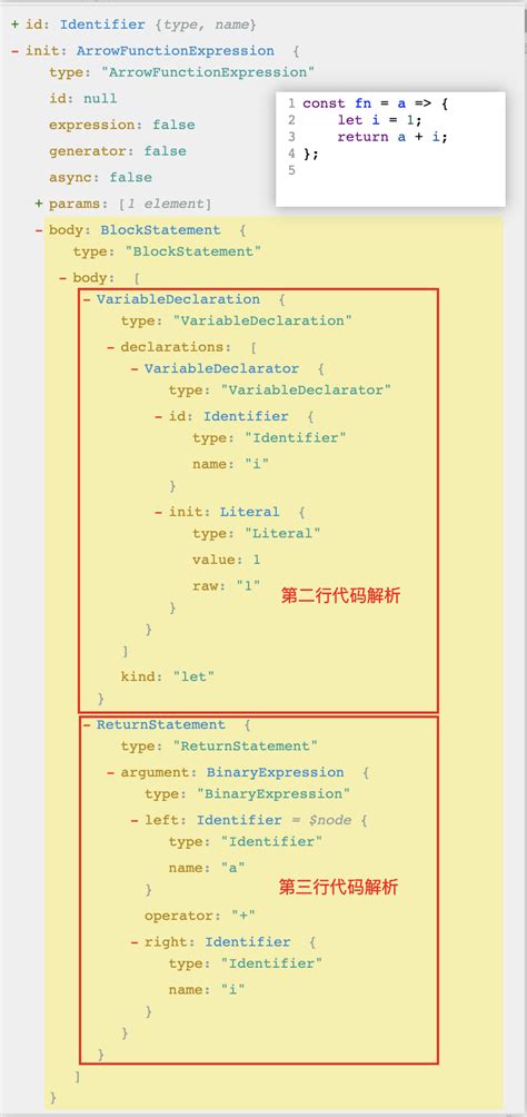 手把手带你入门 Ast 抽象语法树抽象语法树 Abstract Syntax Tree，简称 Ast，它是源代码语法 掘金