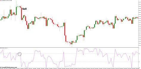 Wpr Forex Mt5 Indicator