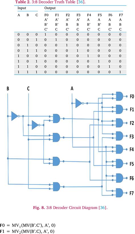 figure 1 from an energy efficient design of a multi layered crossover