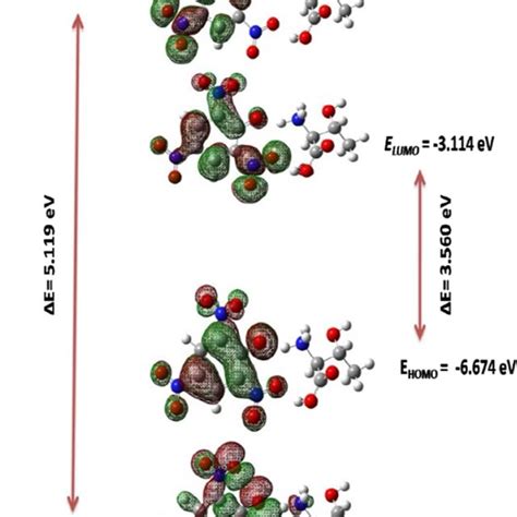 Density Of States Electronsev Of L Threonine Picrate Lthp Molecule