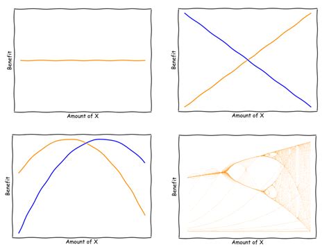 The Four Modes Of Contemporary Thinking Logically
