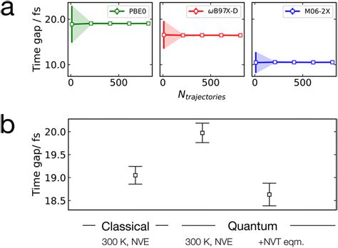 Reaction Dynamics Of Dielsalder Reactions From Machine Learned