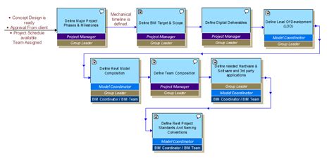 Revit Banglore Revit Electrical Workflow