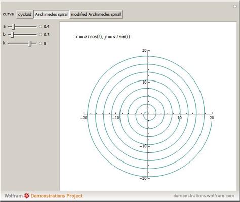 Wolfram Demonstrations Project