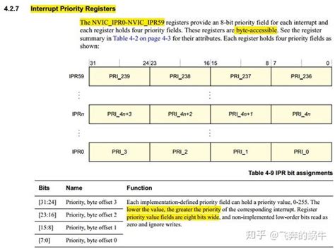 转载arm Cortex M4和cortex M0中断优先级及嵌套抢占问题 知乎
