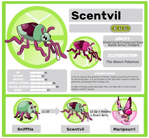 My Early Game Bug Types Inspired By Weevils And Hawkmoths For Extra Context I Have Shared