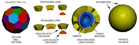 Implosion Bomb How It Works