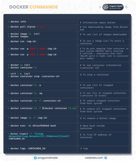 Docker Commands Cheat Sheet Dev Community