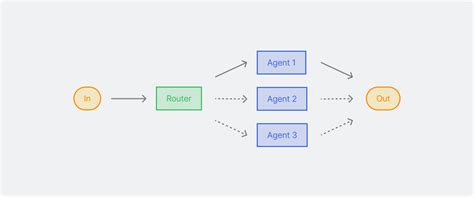 Building Ai Agent Workflows With Python And Typescript Wahyu Ikbal Website