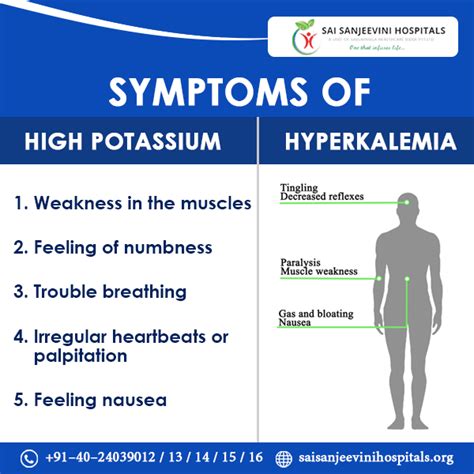 Hyperkalemia Symptoms Treatment Overview 51 Off