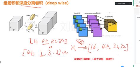 cnn简介3 csdn博客